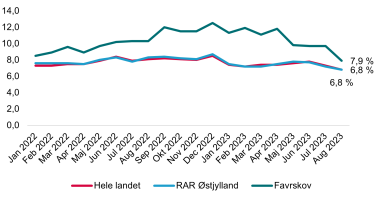 Arbejdsmarkedsstrategi | Favrskov.dk